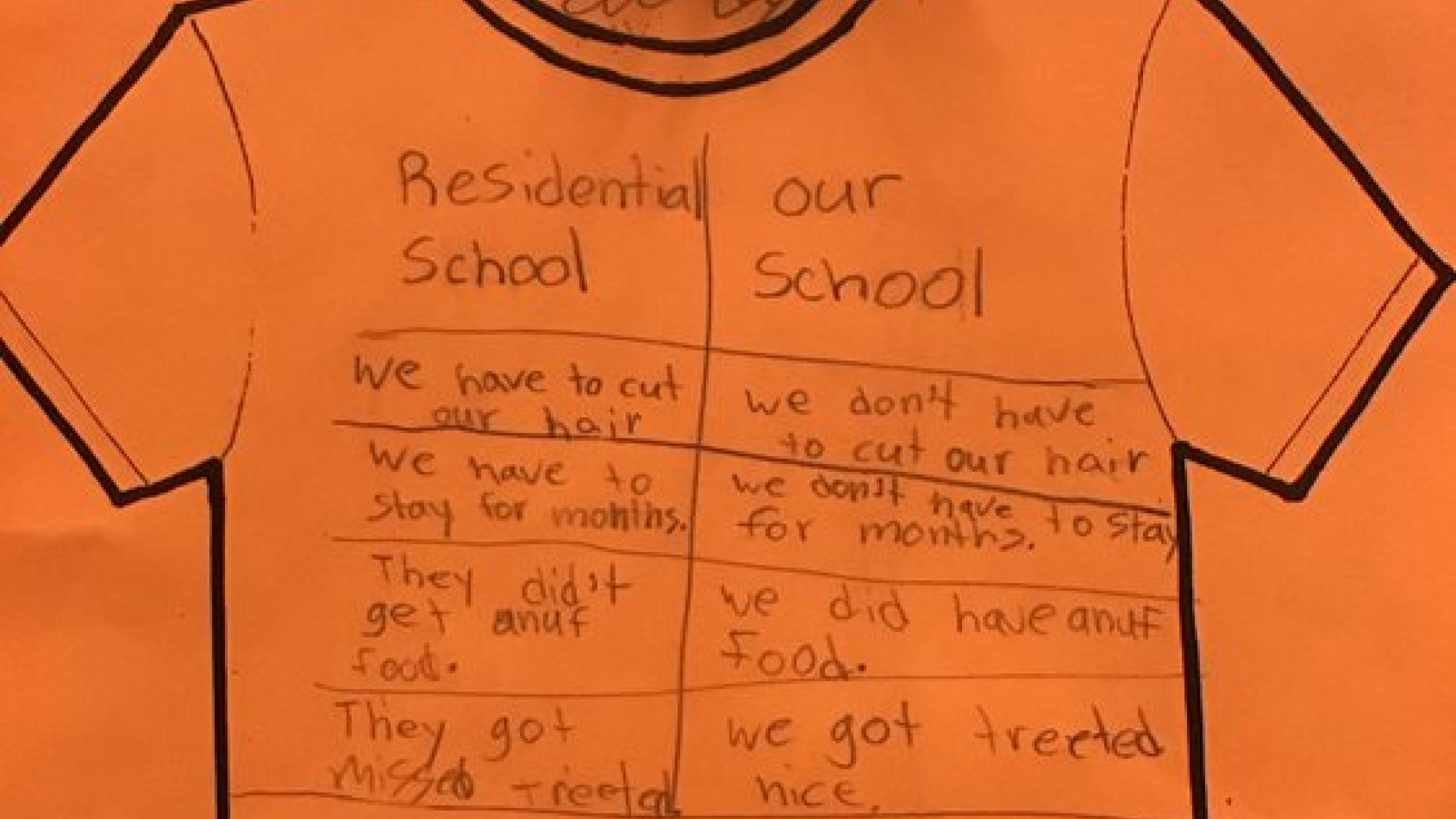 Check out the Awesome: Erickson Elementary | Aboriginal Education